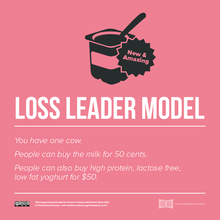 How a cow describes your business model | Lead on Purpose